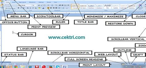 Penjelasan Fungsi Bagian-Bagian Pada Microsoft Word