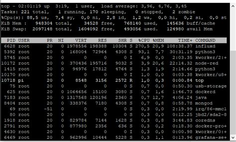 Influxdb On Hassio Cpu Usage Third Party Integrations Home