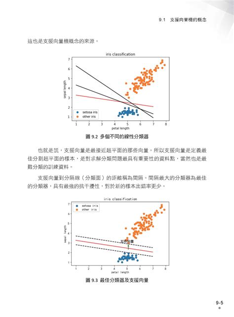 最好懂的機器學習書 使用python了解原理、演算法及實戰案例dm2319 深智數位股份有限公司