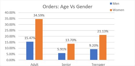 Github Shubham250298 Vrinda Store Data Analysis Using Microsoft Excel
