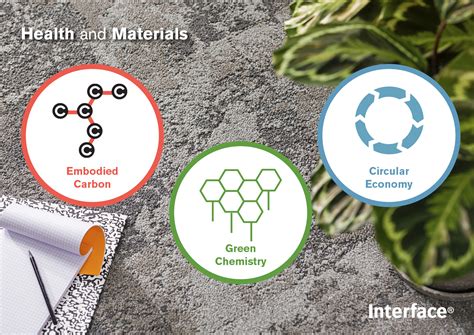 Considerations For Material Selection Architecture And Design