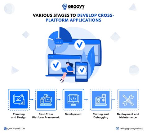 How To Develop Cross Platform App With Latest Tools And Frameworks