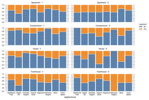 Github Dexplodexplot Simple Plotting Library That Wraps Matplotlib And Integrated With
