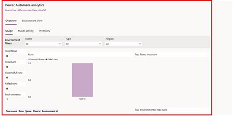By Enabling Tenant Level Analytics Organizations Can Gain Valuable