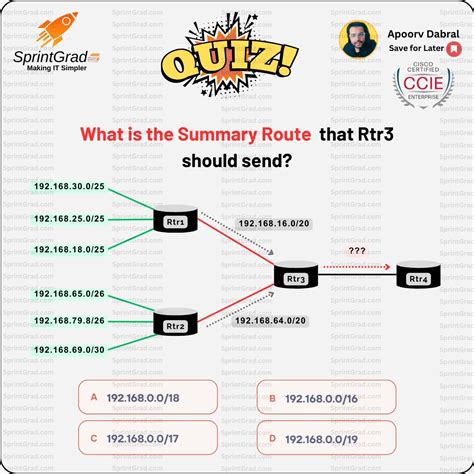 Apoorv Dabral On Linkedin Networking Routesummarization Routing