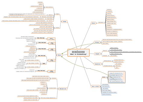 How To Biohack Your Body Dobiohacking