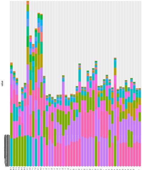 Make Y Axis Total In Stacked Ggplot Bar Chart In R Stack Overflow