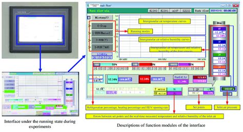 Touch Panel Interface Of The Experimental Platform Download Scientific Diagram