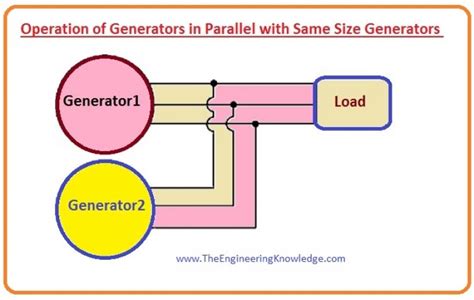 Parallel Generators How To Safely Run Two Generators At The Same Time Generator Hero