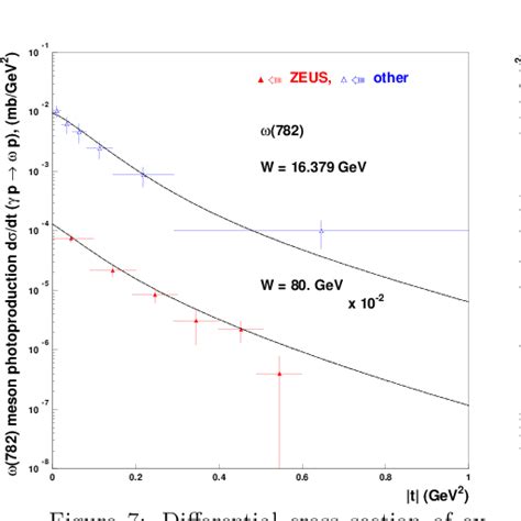 Differential Cross Section Of Exclusive ϕ Meson Photoproduction For W