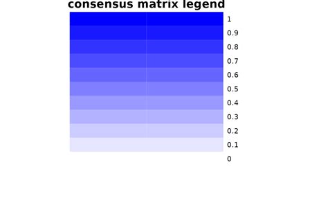 Cross Sectional Clustering With Categorical Variables — Crosssectional