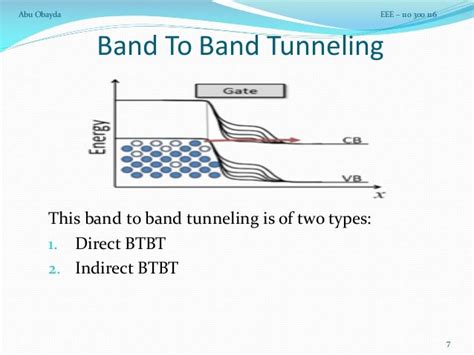 Analytical Modeling Of Tunneling Field Effect Transistor Tfet