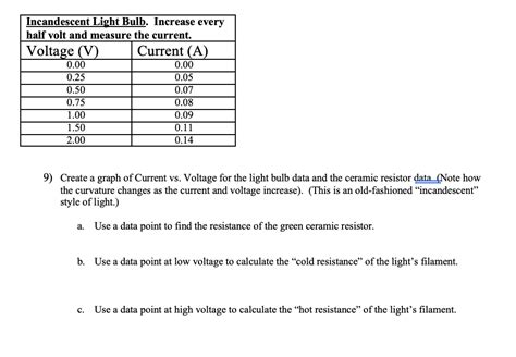 Solved Create A Graph Of Current Vs Voltage For The Light