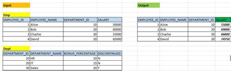 Mohammad Tanweer Khan On Linkedin Sql Dataanalyst Corporatetraining