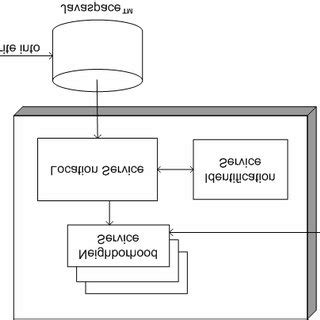 RFID Based Positioning Download Scientific Diagram