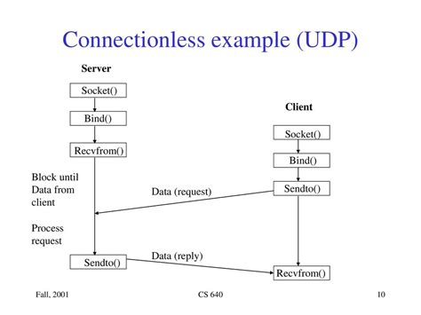 unix sockets outline homework 1 posted by end of day ppt download