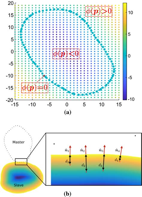 A An Example Of Constructing One Particle With Arbitrary Shape Using Download Scientific