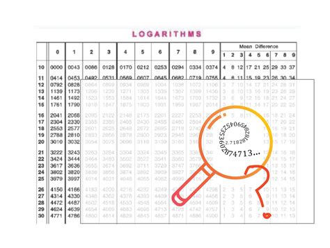 What Is So Natural About The Natural Logarithm Payal Mitra