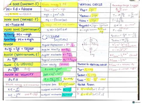 SOLUTION: Physics formula sheet - Studypool