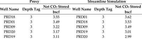 proxy performance compared with numerical simulation on the blind test