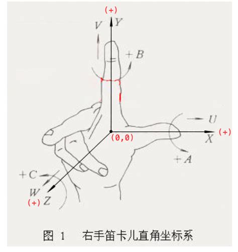 Css3 过渡transition 转换transform和动画animationduration Dj 掘金