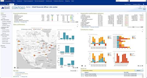 Microsoft Dynamics IBox Technology