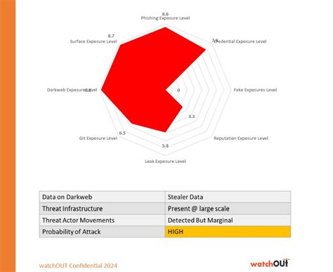 Castellum Labs On Linkedin Darkweb Darknet Darkwebmonitoring Threat