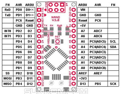 Atmega P Pinout Arduino Nano Guide