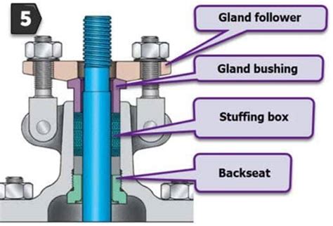 Piping Man Hours Estimation