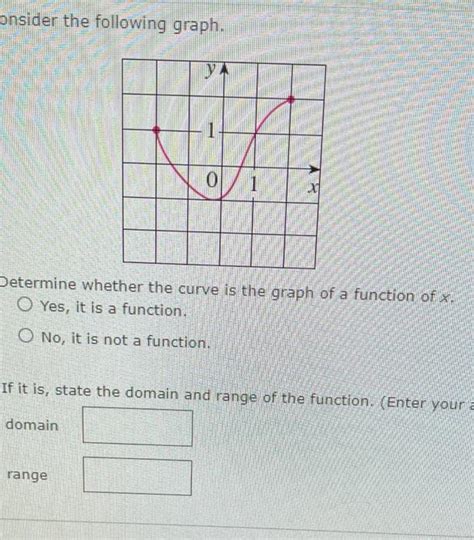 Solved Onsider The Following Graph 0 Determine Whether The