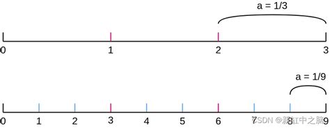 Python 3d建模指南【numpy Stl Pymesh Pytorch3d Solidpython Pyvista