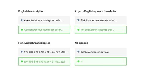 Whisper Openai Переводите аудио или видео в текст с языковым