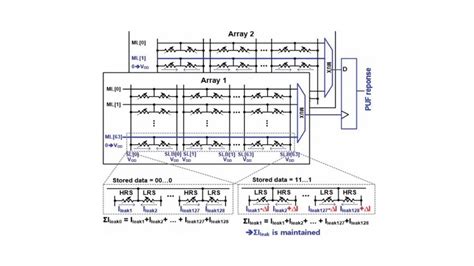 Dual Mode Operations Of Self Rectifying Ferroelectric Tunnel Junction