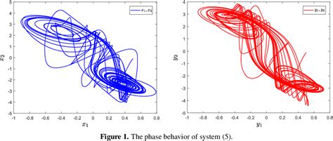 figure 1 from projective synchronization analysis for bam neural