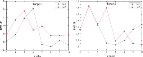 Figure 2 From Application Of Swsra Ds Algorithm In Improving The Model