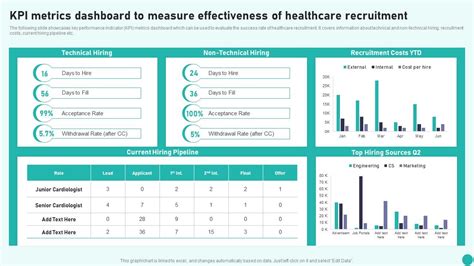 Kpi Metrics Dashboard To Measure Effectiveness Of Healthcare Introduction To Medical And Health