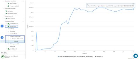 Multiphase Flow Through Globe Valve Tutorial SimScale