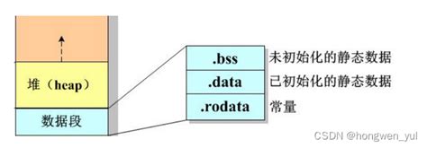 c ：内存管理：c 内存管理详解 二 ：带你攻破内存管理 c 管理两份数据 csdn博客