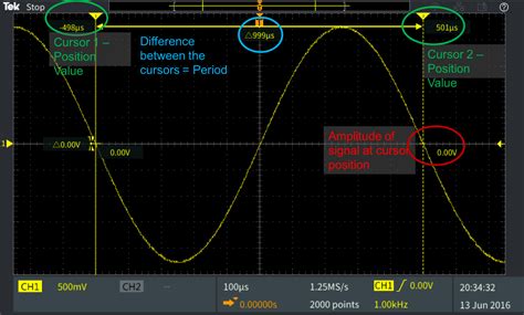 How To Measure Phase Angle On Oscilloscope At Bettina Powell Blog