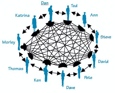 The Systems Thinker Extending Systems Thinking To Social Systems The Systems Thinker