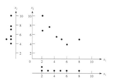 Scatter Plot With Dot Diagram Plot 📊 Plotly Python Plotly Community