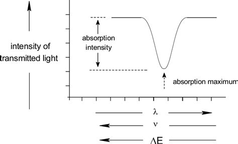 Pdf Organic Structures From Spectra Semantic Scholar