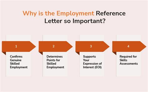 Employment Reference Letter For Skilled Migration