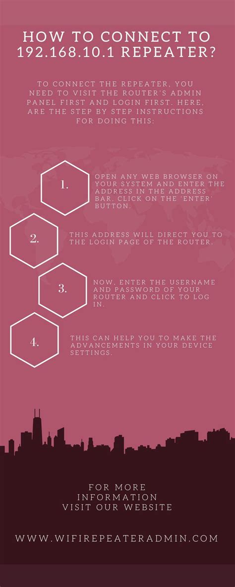 Login Admin Wifi Repeater U Wifirepeaterus
