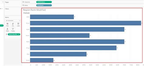 Tableau Rank Function