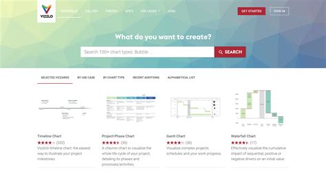 Data Viz Guide Vizzlo