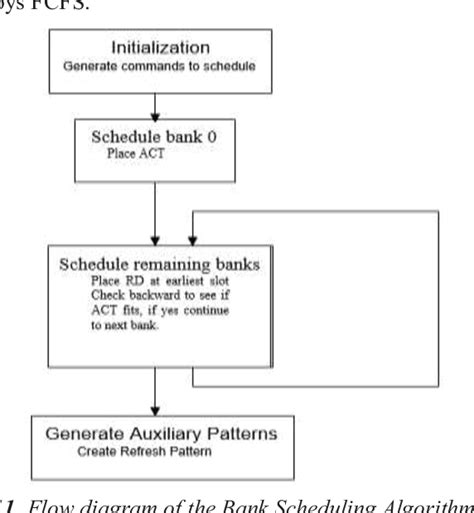 Figure 11 From Optimization Of Sdram Memory Controller For High Speed Operation Semantic Scholar