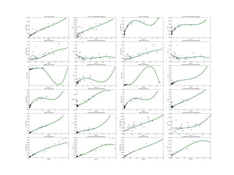 1 Best R Scipy Images On Pholder Terpolate Splrep 3rd Order