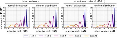 Figure 2 From The Low Rank Simplicity Bias In Deep Networks Semantic