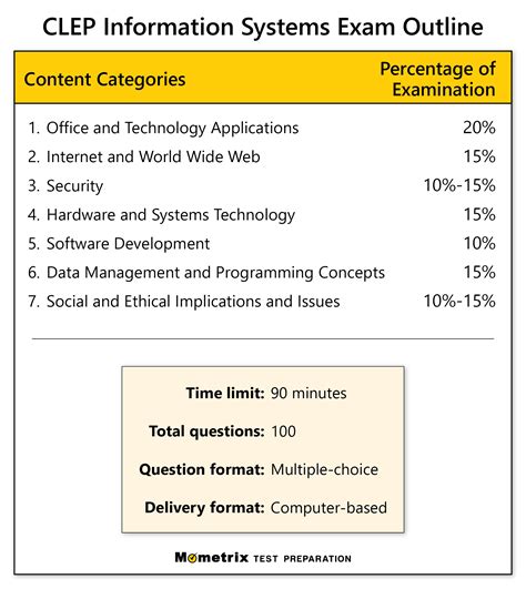Free Clep Information Systems Practice Test Updated 2026